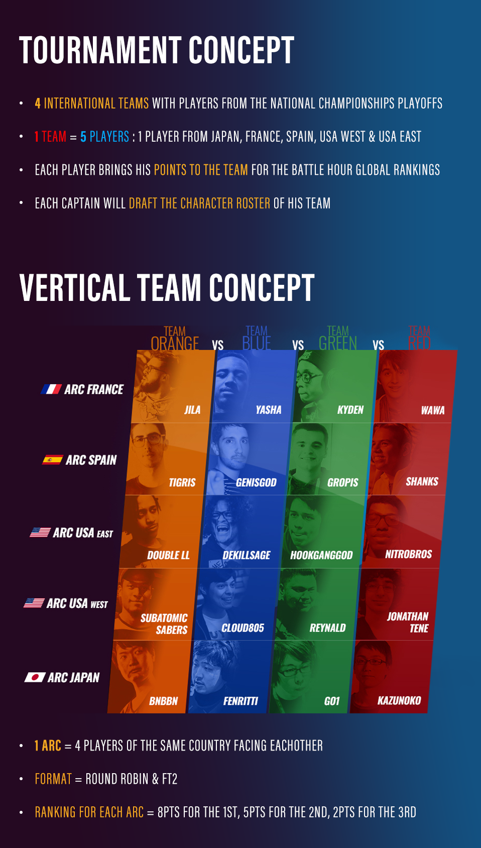 DRAGON BALL FighterZ | CONTENTS | DRAGON BALL Games Battle Hour ...